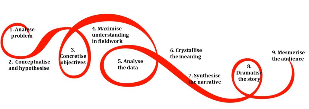 red thread - QualitativeMind