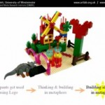 How to choose and use projective techniques